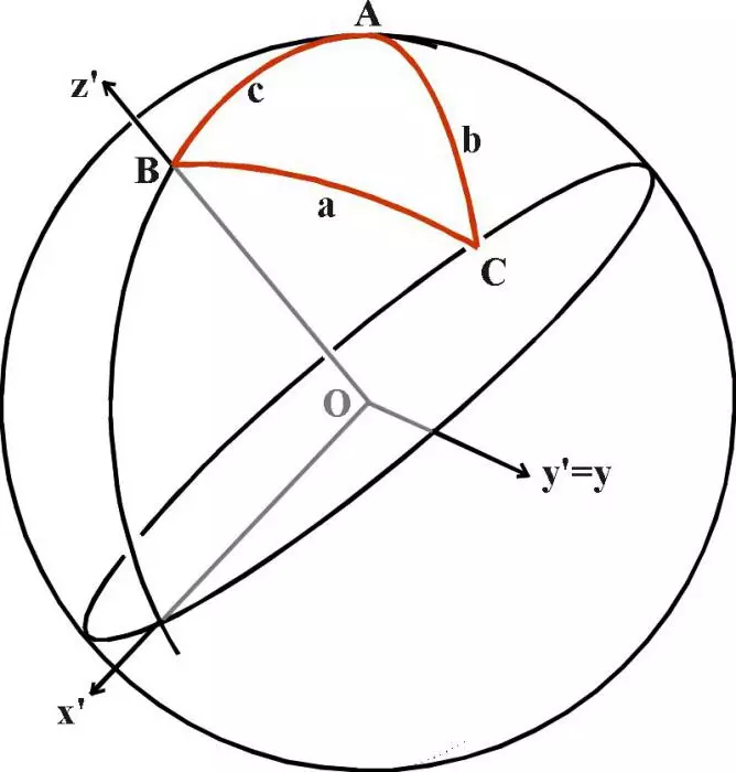 Синус, косинус, тангент: шта је то? Како пронаћи синус, косинус и тангенс? Правоугли троугао: синус, косинус, тангента, котангенс угла Однос супротног крака и хипотенузе