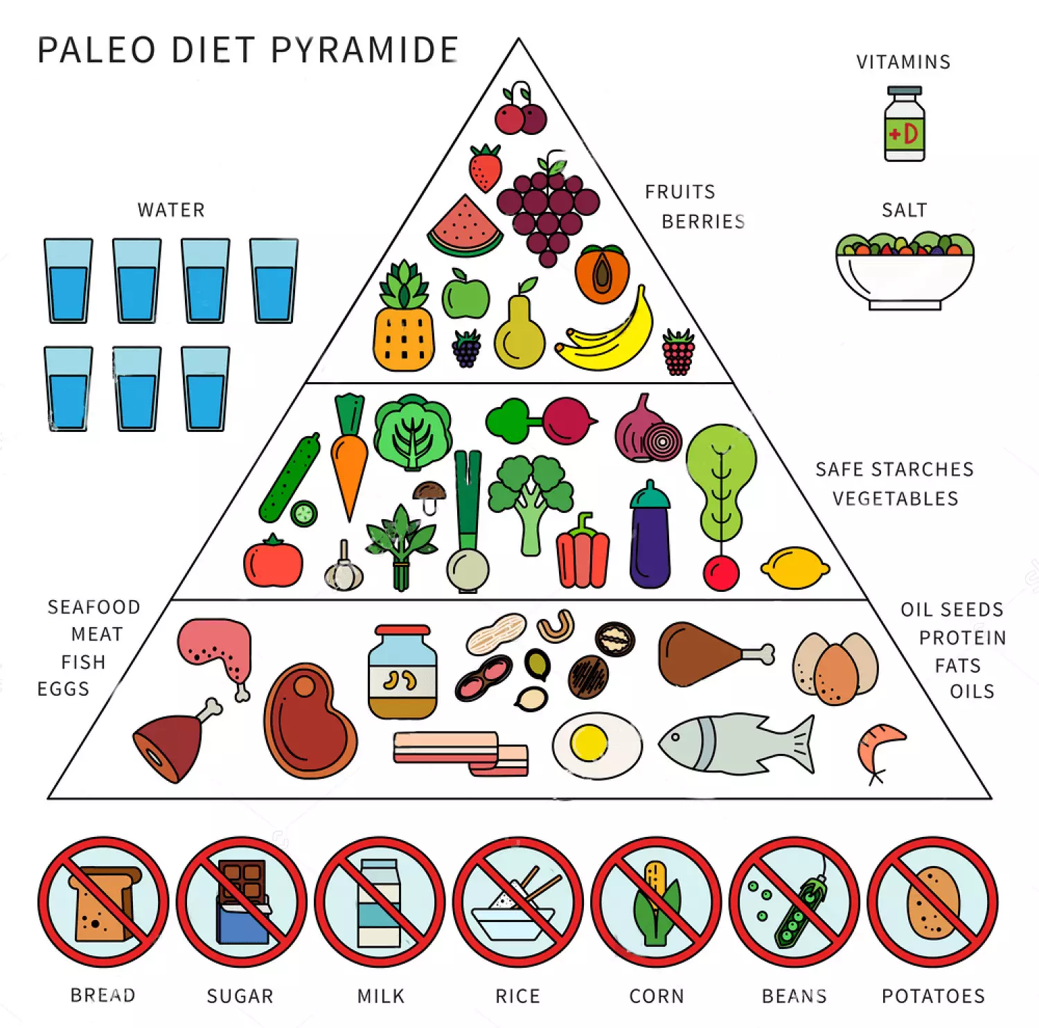 Палео диета и автоимунен протокол. Палео диета - меню за седмица за отслабване Палео диета за една седмица